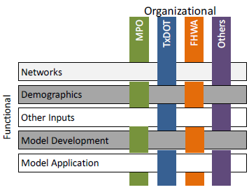 TxDOT Research Library - 0-6691 / Managing the TDM Process : Developing ...